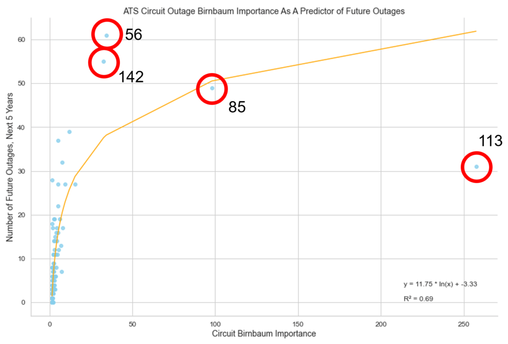 Case Study-4 - Aerospace Technical Services